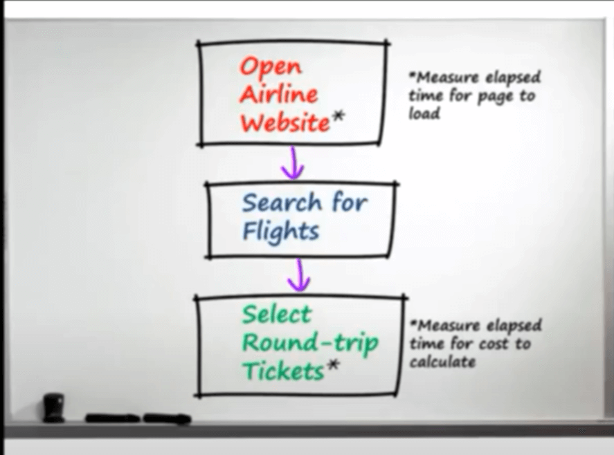 AppsWatch scenario demo - Robotic automation solutions
