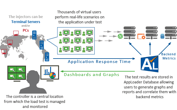 Automated Performance Testing for ANY Business Process - Robotic ...